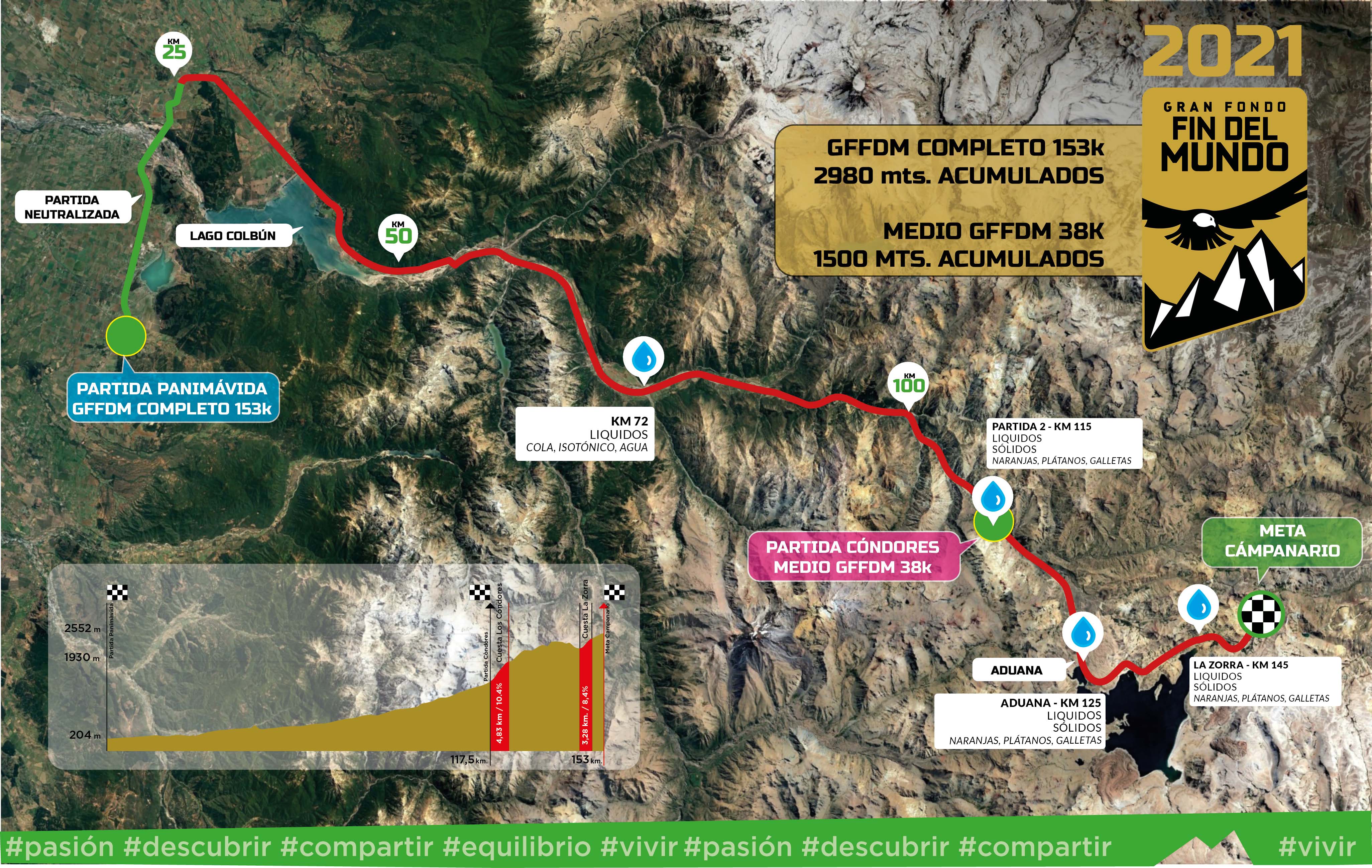Mapa_Completo_oct2021 – Gran Fondo Fin del Mundo